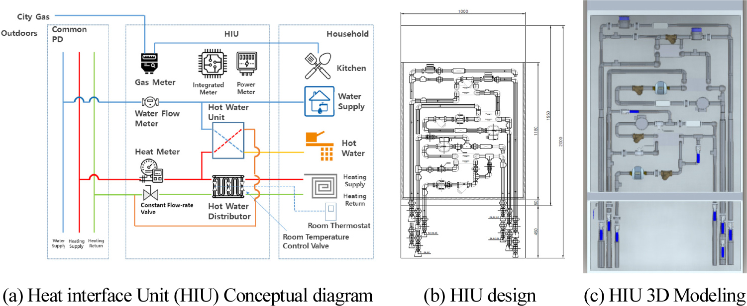 Application Proposal for Household District Heating Heat Interface Unit ...