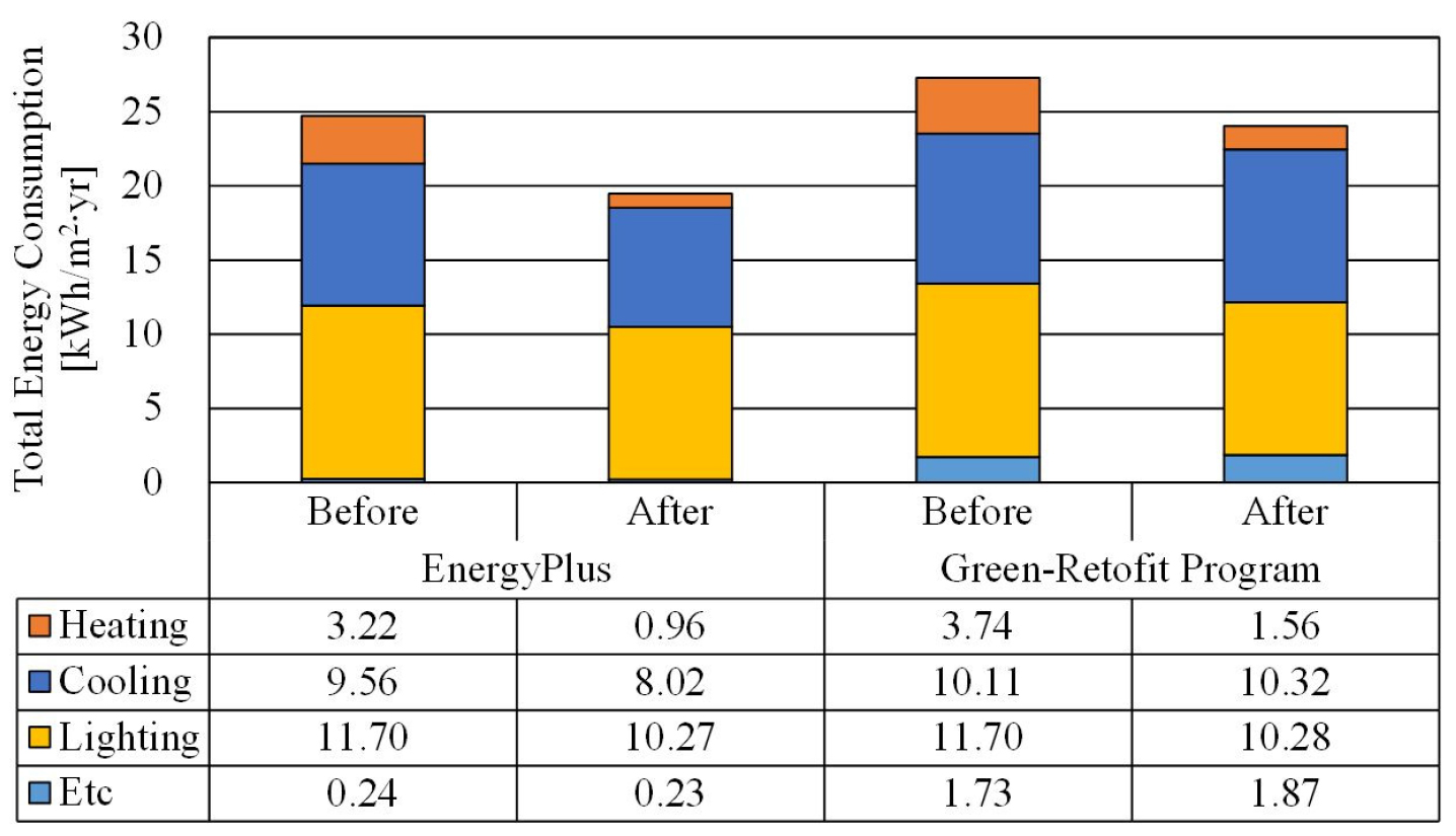 An Analysis of Energy Performance Before and After Remodeling of Small ...